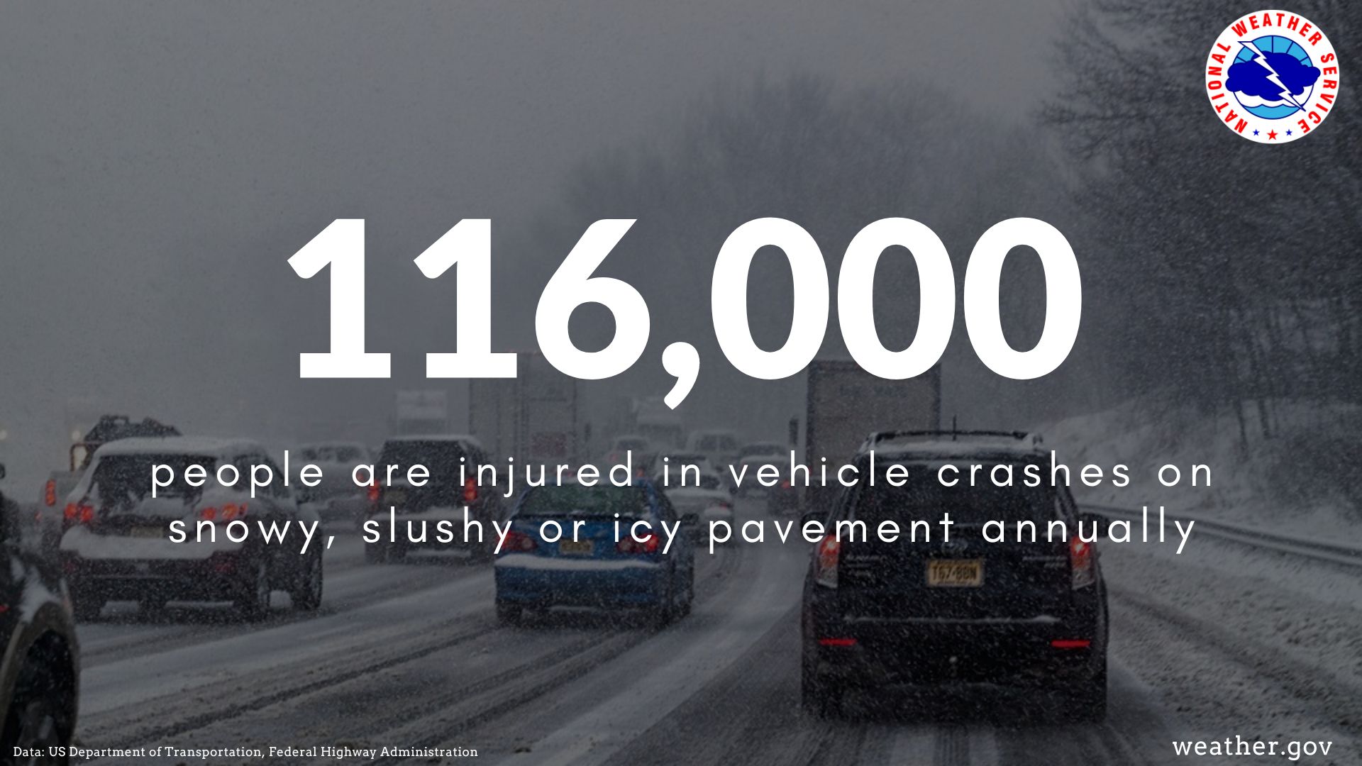 2024 Kentucky Winter Weather Awareness Week